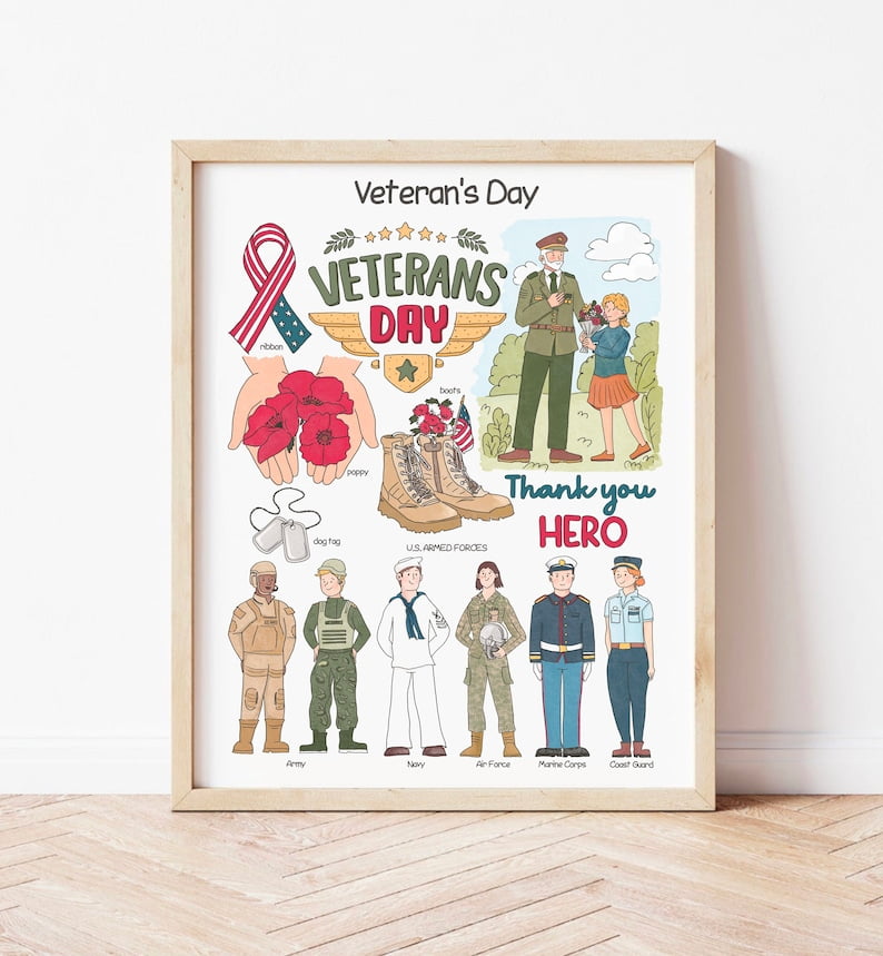 Veterans Day Poster Educational Classroom Decor Printable Preschool ...