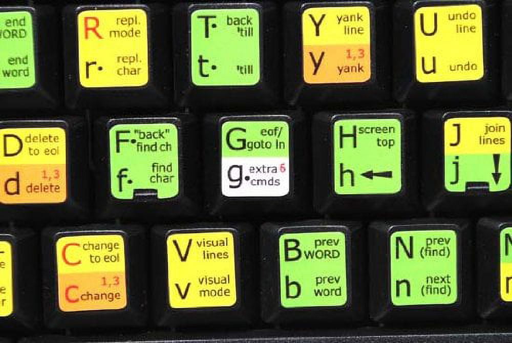 Vi and Vim Editing Shortcuts Keyboard Stickers - Walmart.com