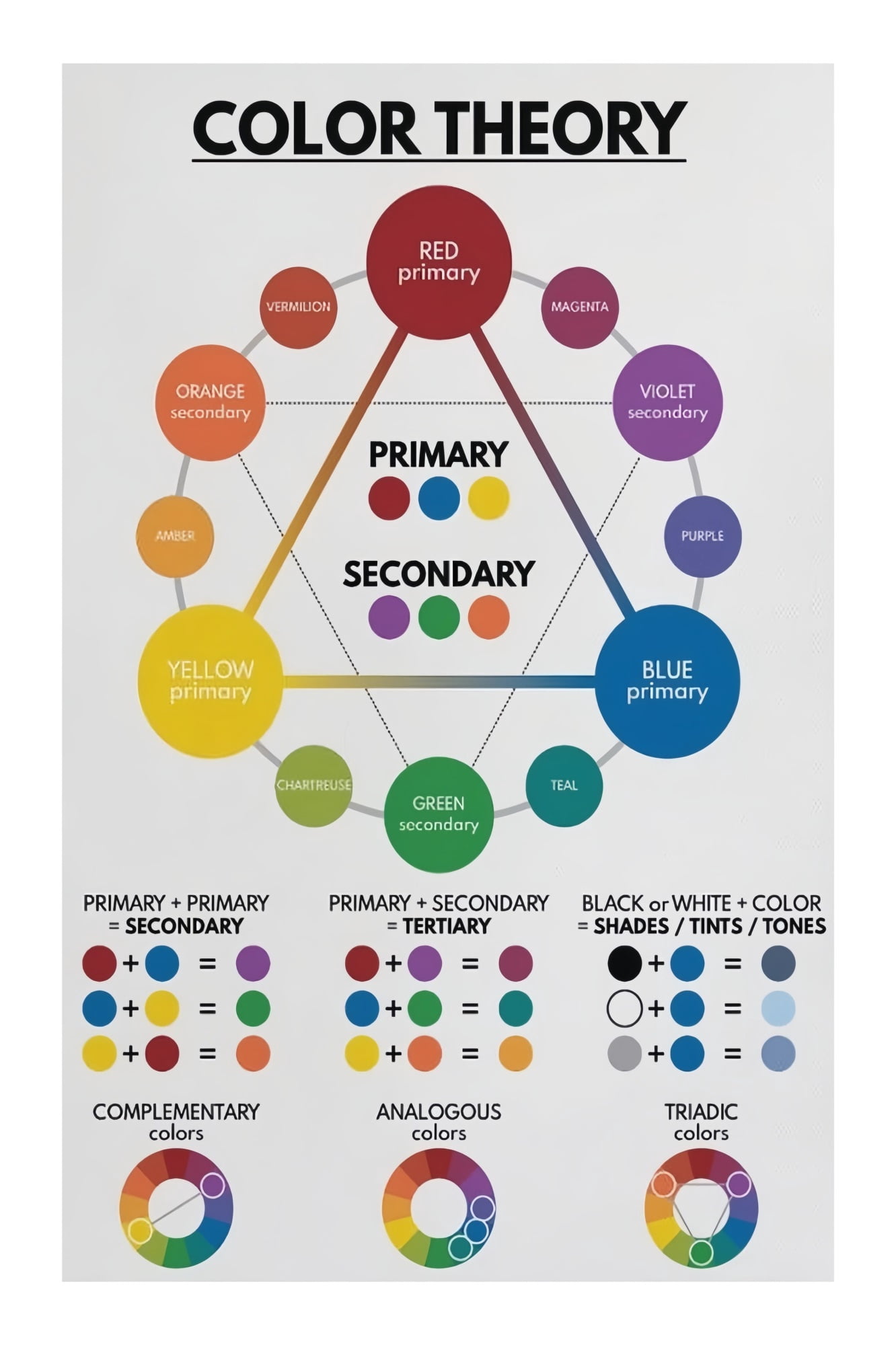 Vibrant Color Wheel Chart Poster Color Theory Educational Wall Art for ...