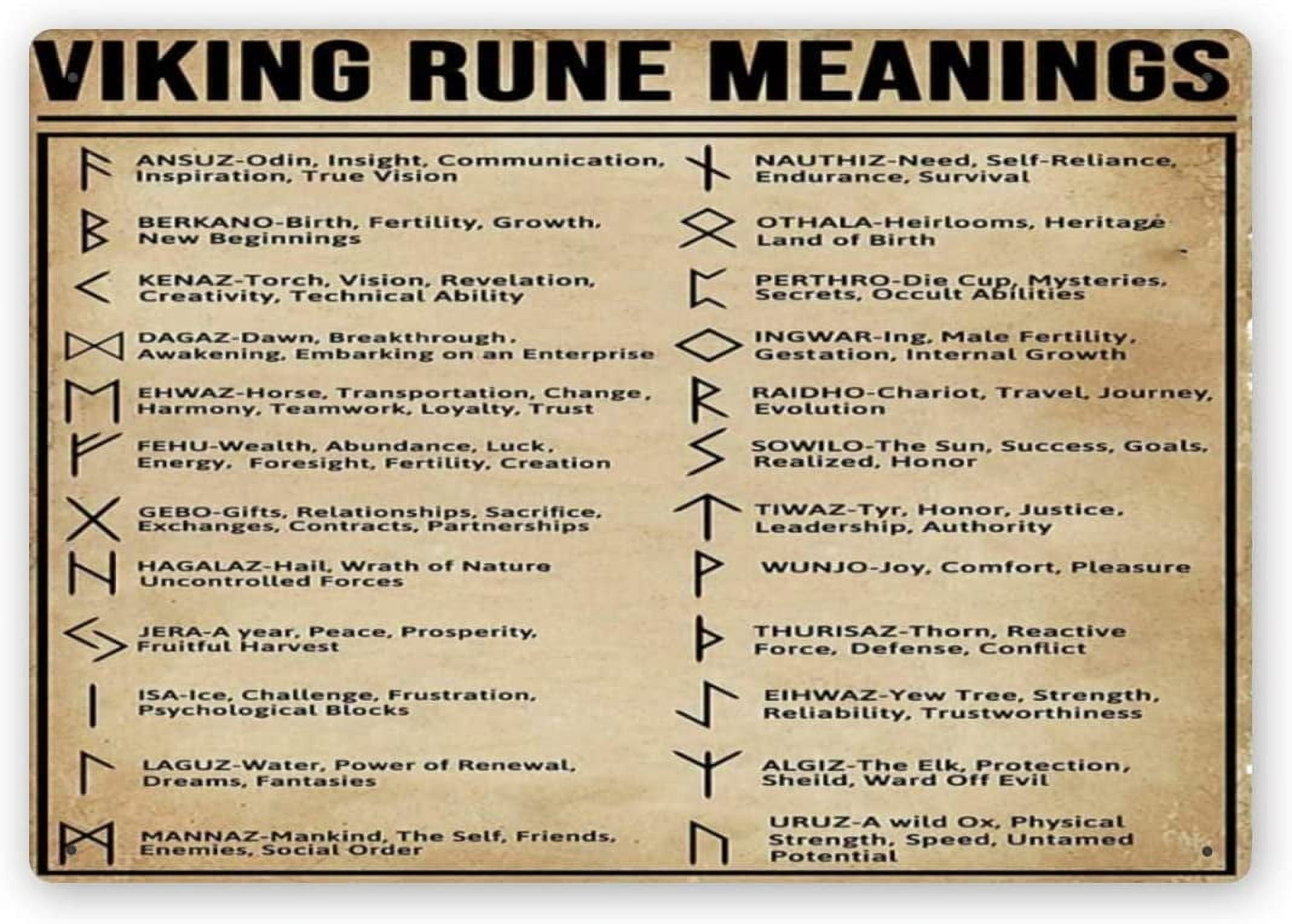 Viking Rune Meaning Poster Knowledge Wall Decor Artwork Gift for Lover ...