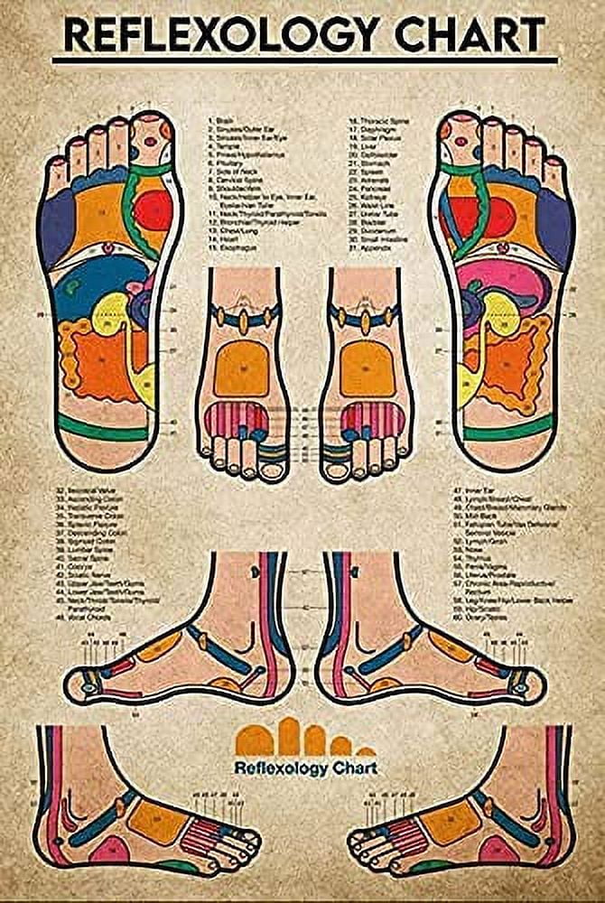 Vintage Aluminium Sign Reflexology Chart Retro Metal Aluminium Sign ...