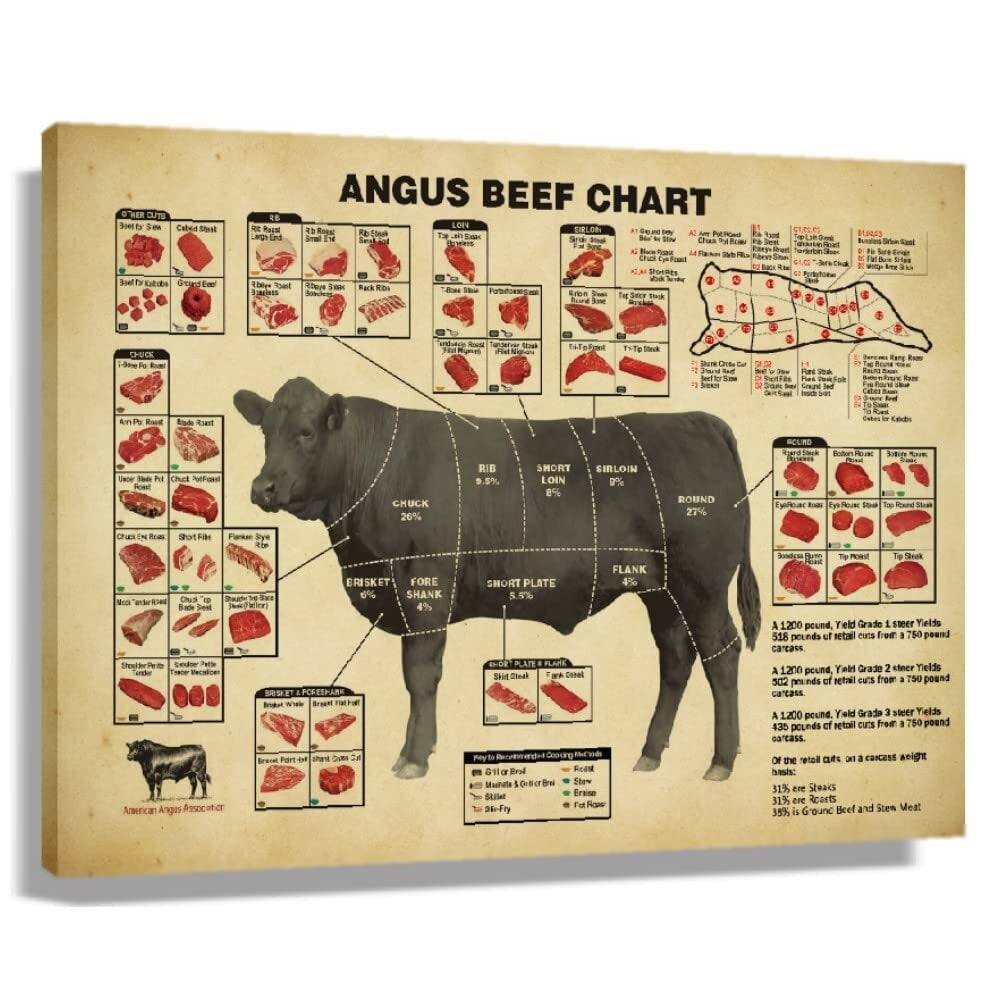 Vintage Beef Butcher Guide Poster Canvas Food Wall Art Of Beef Cuts ...