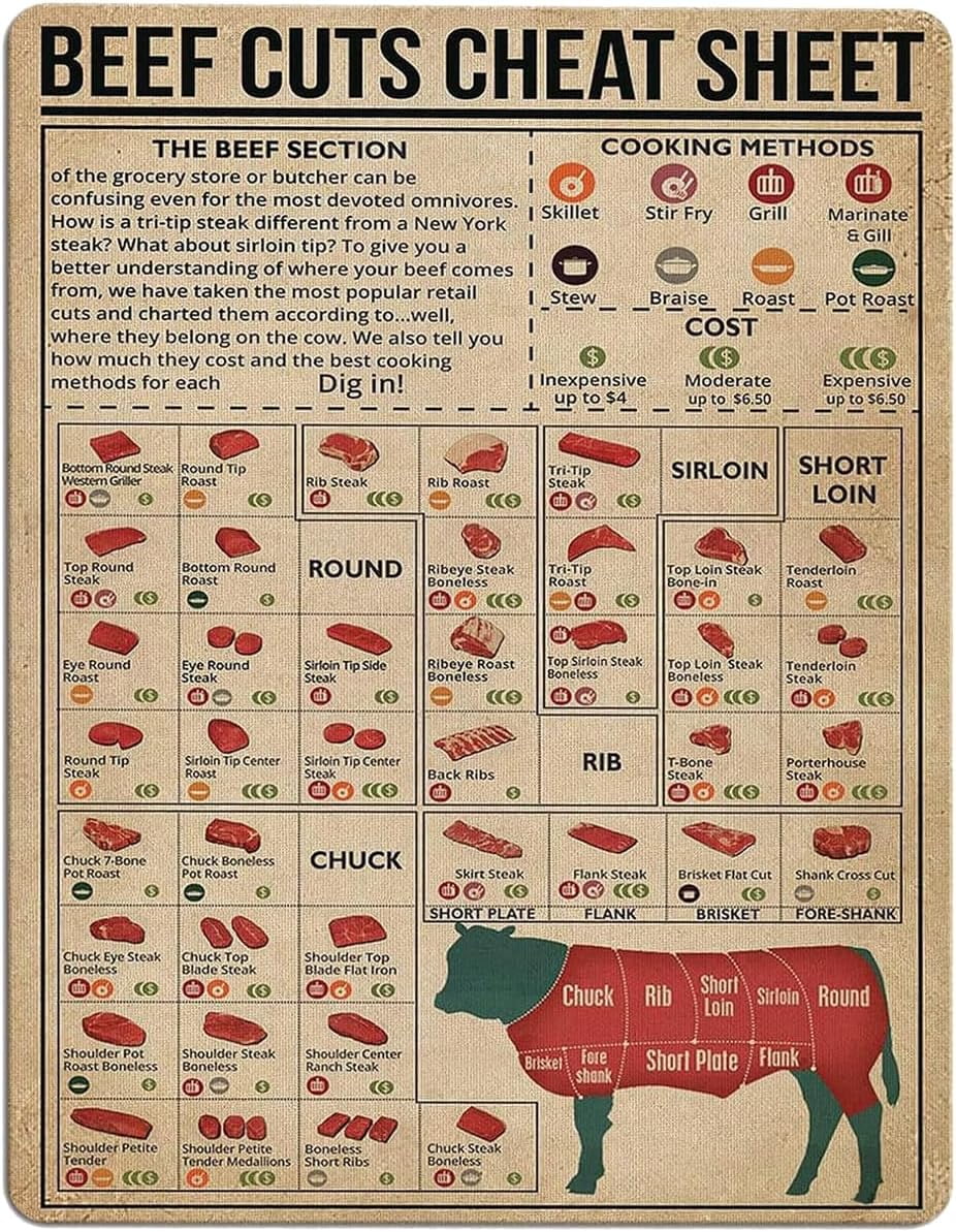 Vintage Beef Butcher Guide Poster Food Metal Tin Signs Plaque of Beef ...