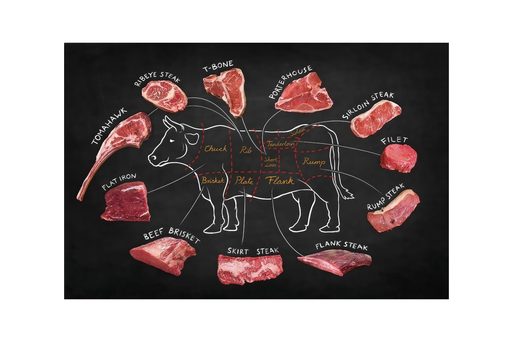 Vintage Butcher Guide Metal Sign Beef Cuts Chart Steak Identification ...