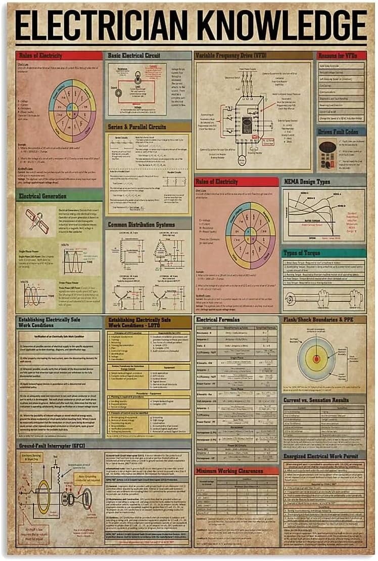 Vintage Electrician Knowledge Metal Tin Sign Electrical Tin Poster Wall ...