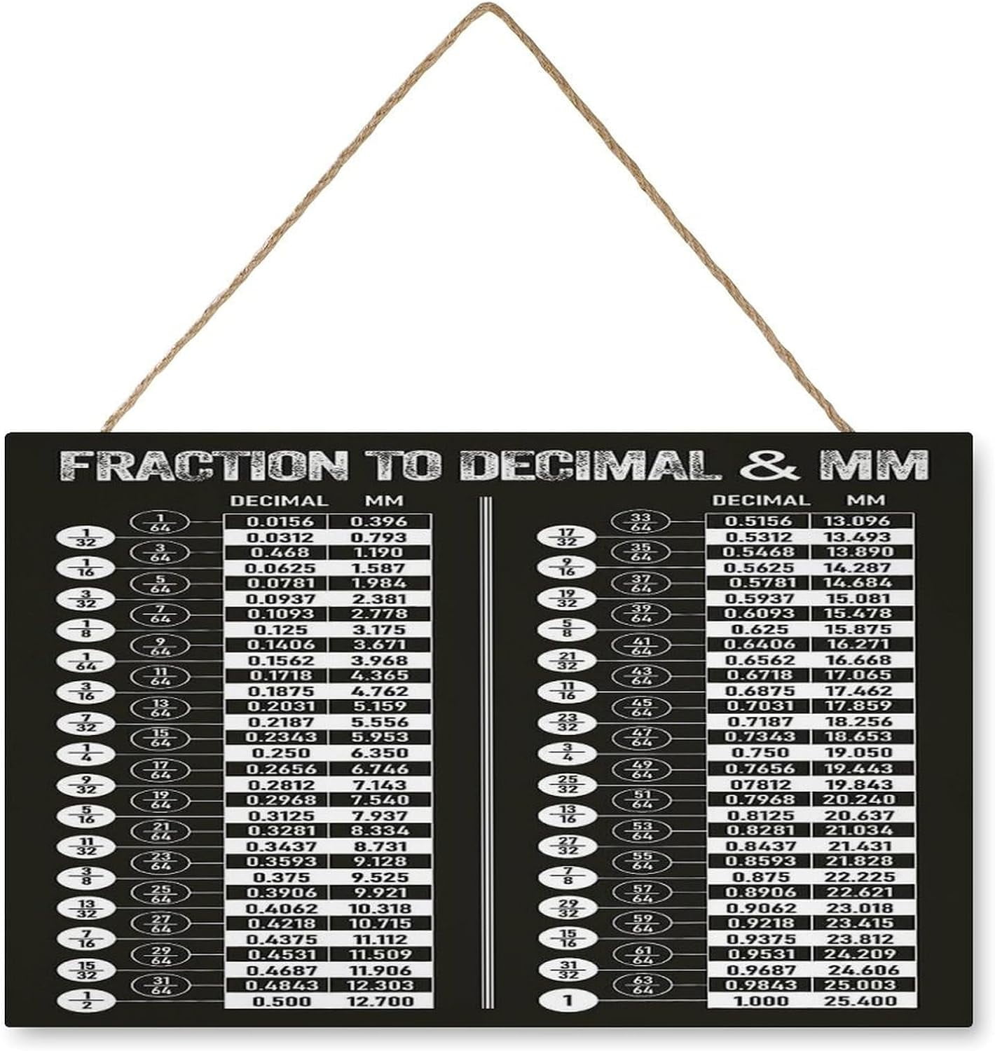 Vintage Hanging Wooden Sign Fraction To Decimal & Mm Wood Sign Math ...