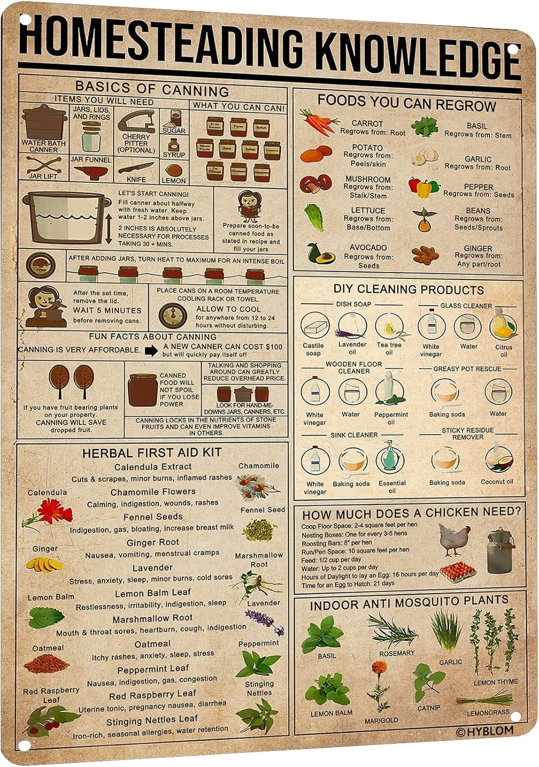 Vintage Homesteading Knowledge Poster Basics of Canning Metal Tin Sign ...