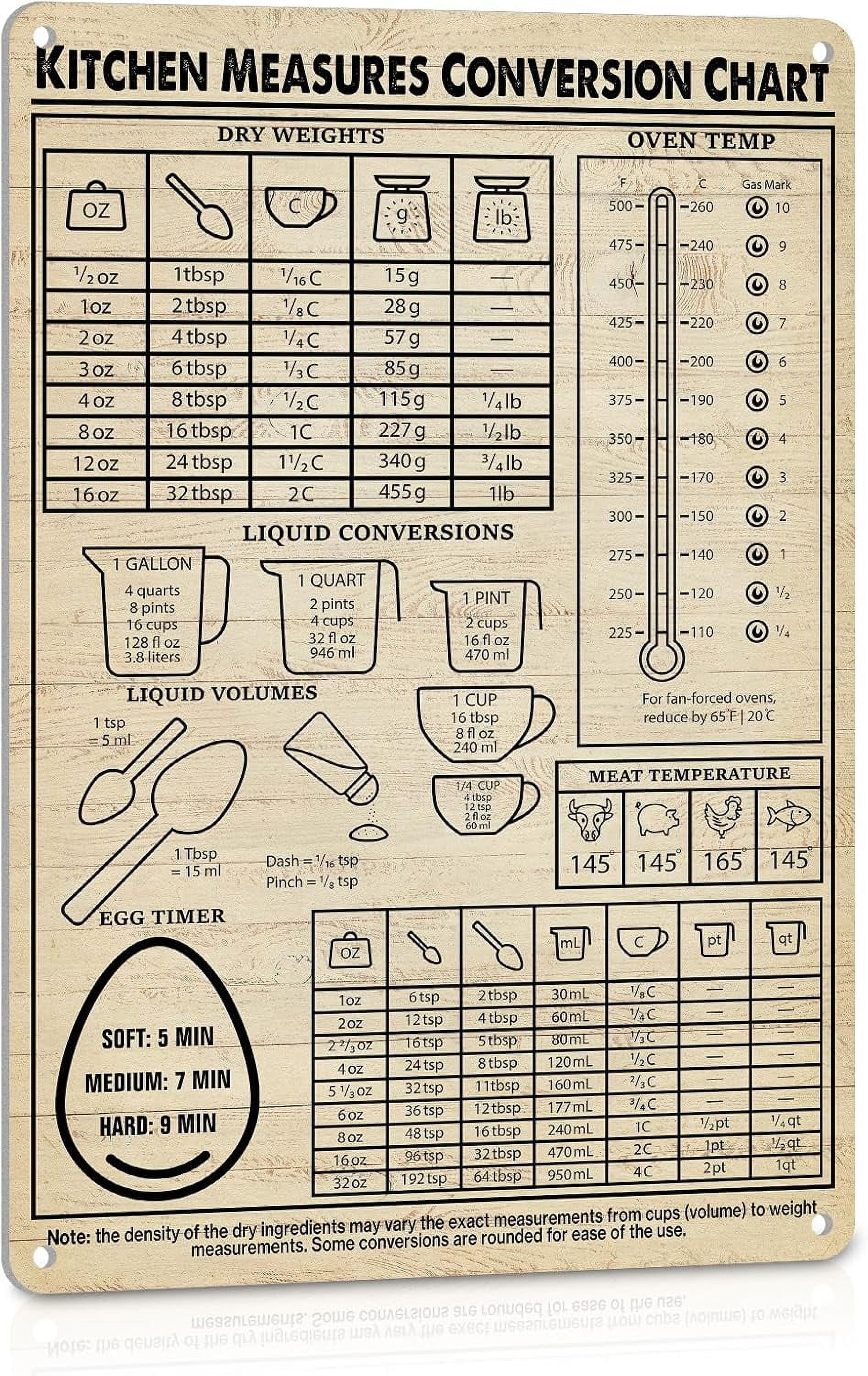 Vintage Kitchen Conversion Chart Metal Sign Wall Decor Baking Guide for ...