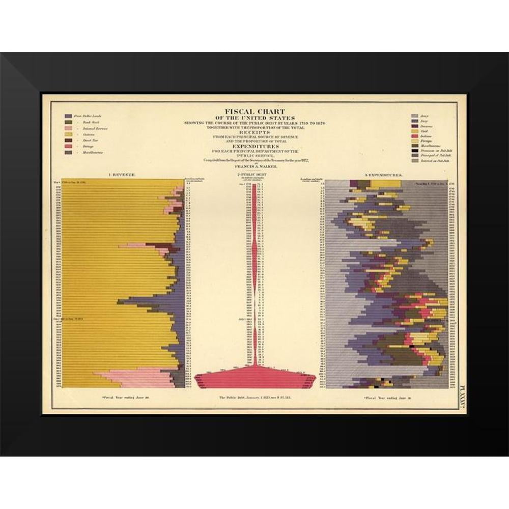 Vintage Maps 14x12 Black Modern Framed Museum Art Print Titled - Fiscal ...