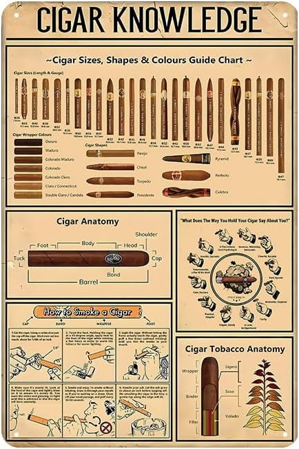 Vintage Metal Cigar Bar Sign - Cigar Knowledge, Cigar Signs for Man ...