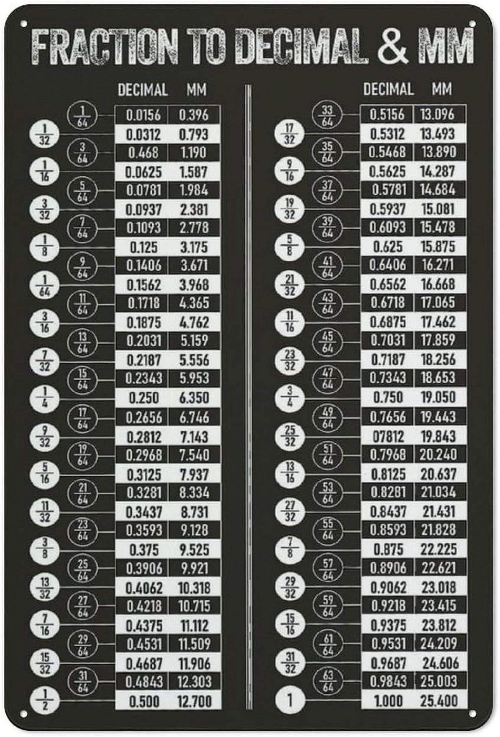 Vintage Metal Sign Fraction To Decimal & Mm Tin Sign Math Conversion ...