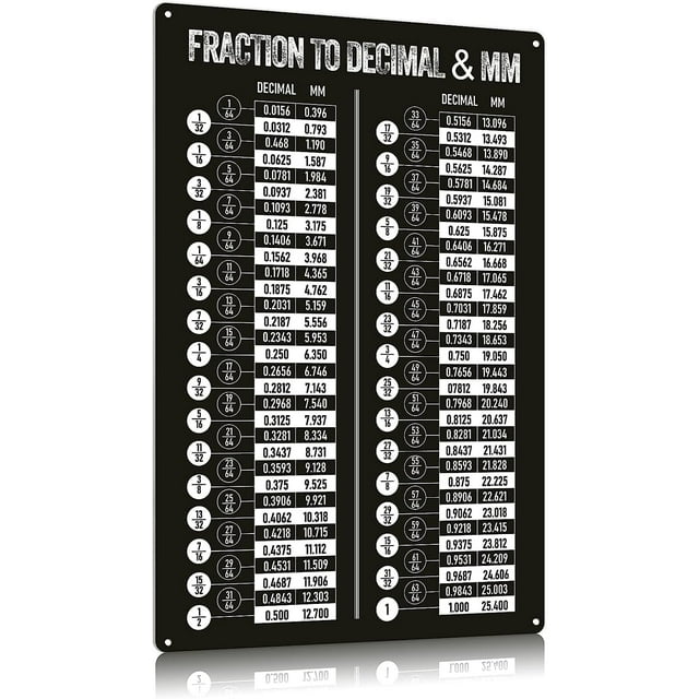 Vintage Metal Sign Fraction To Decimal & Mm Tin Sign Math Conversion ...