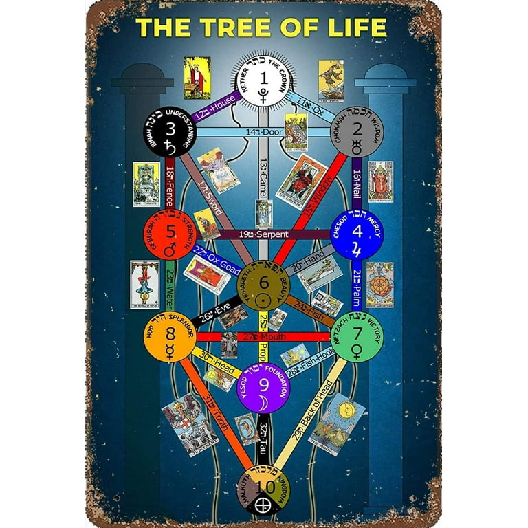 Kabbalah Chart Kabbalistic Astrology With The Tree Of Life