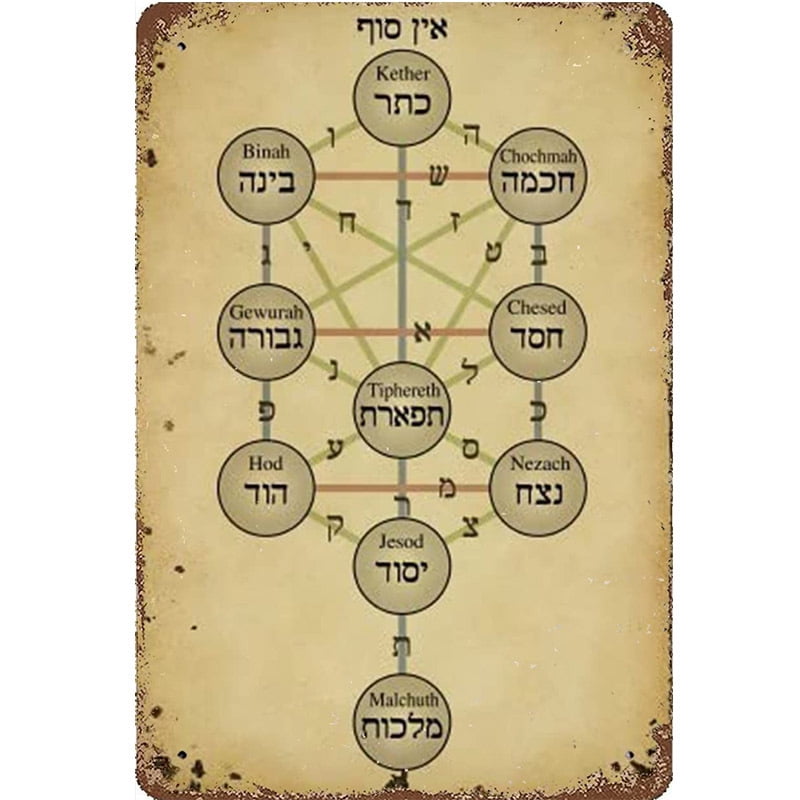Vintage Metal Signs Kabbalah Poster New Age Belief Kabbalah Symbol Tree ...