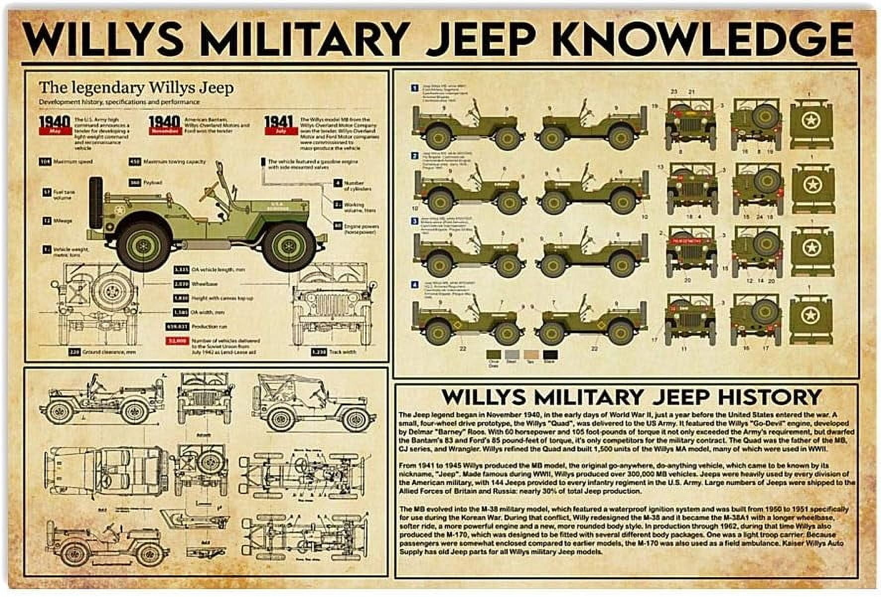 Vintage Metal Signs Willys Military Jeep Knowledge Tin Poster Jeep ...