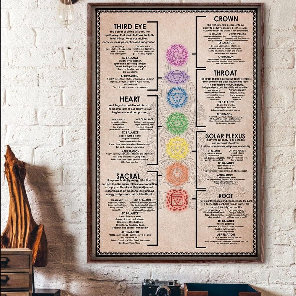 Vintage Metal Tin Sign Chakra Body Yoga Namaste Metal Poster Tin Sign ...