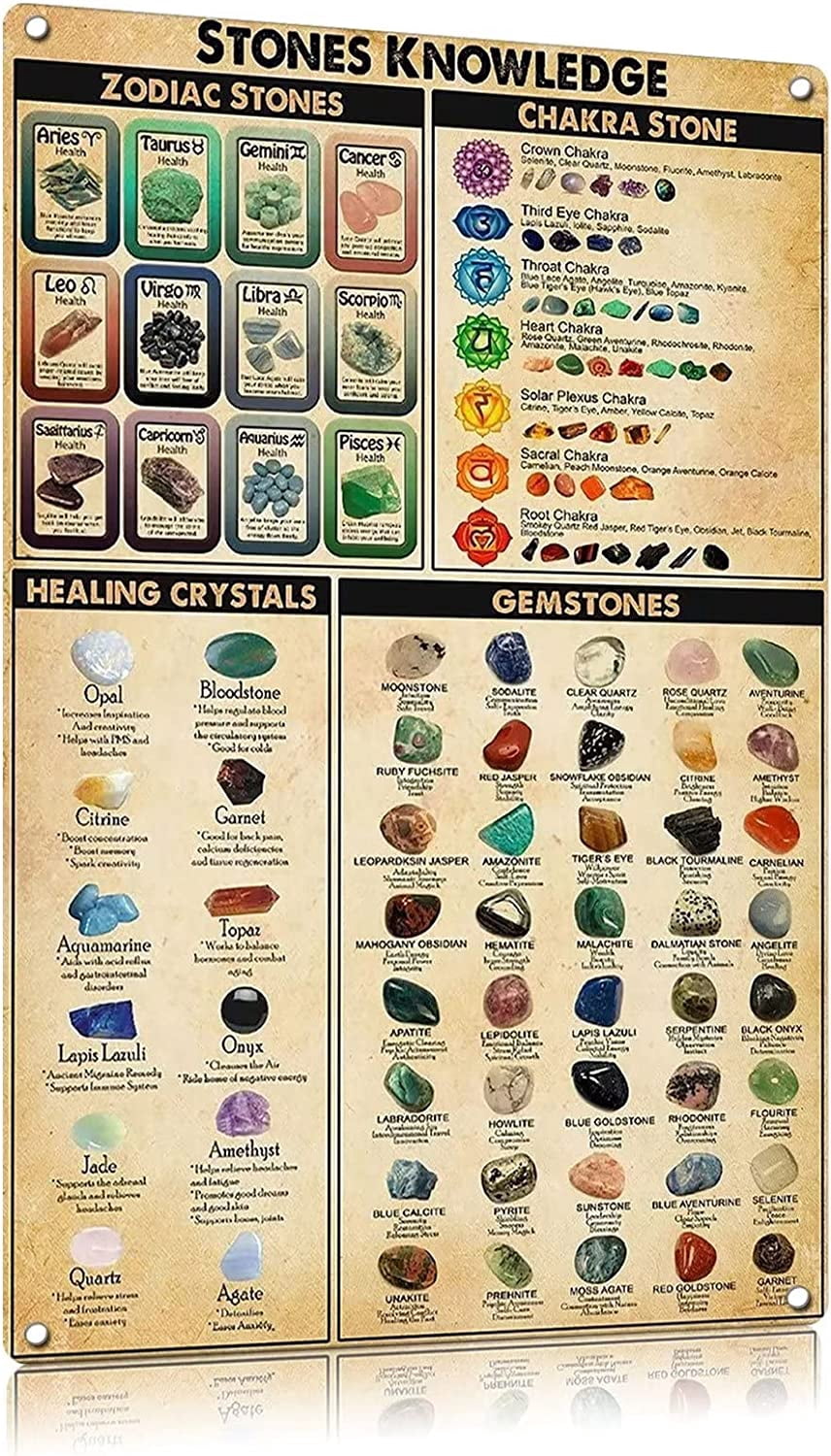 Vintage Metal Tin Sign Infographic Plaque Science Poster Stones ...