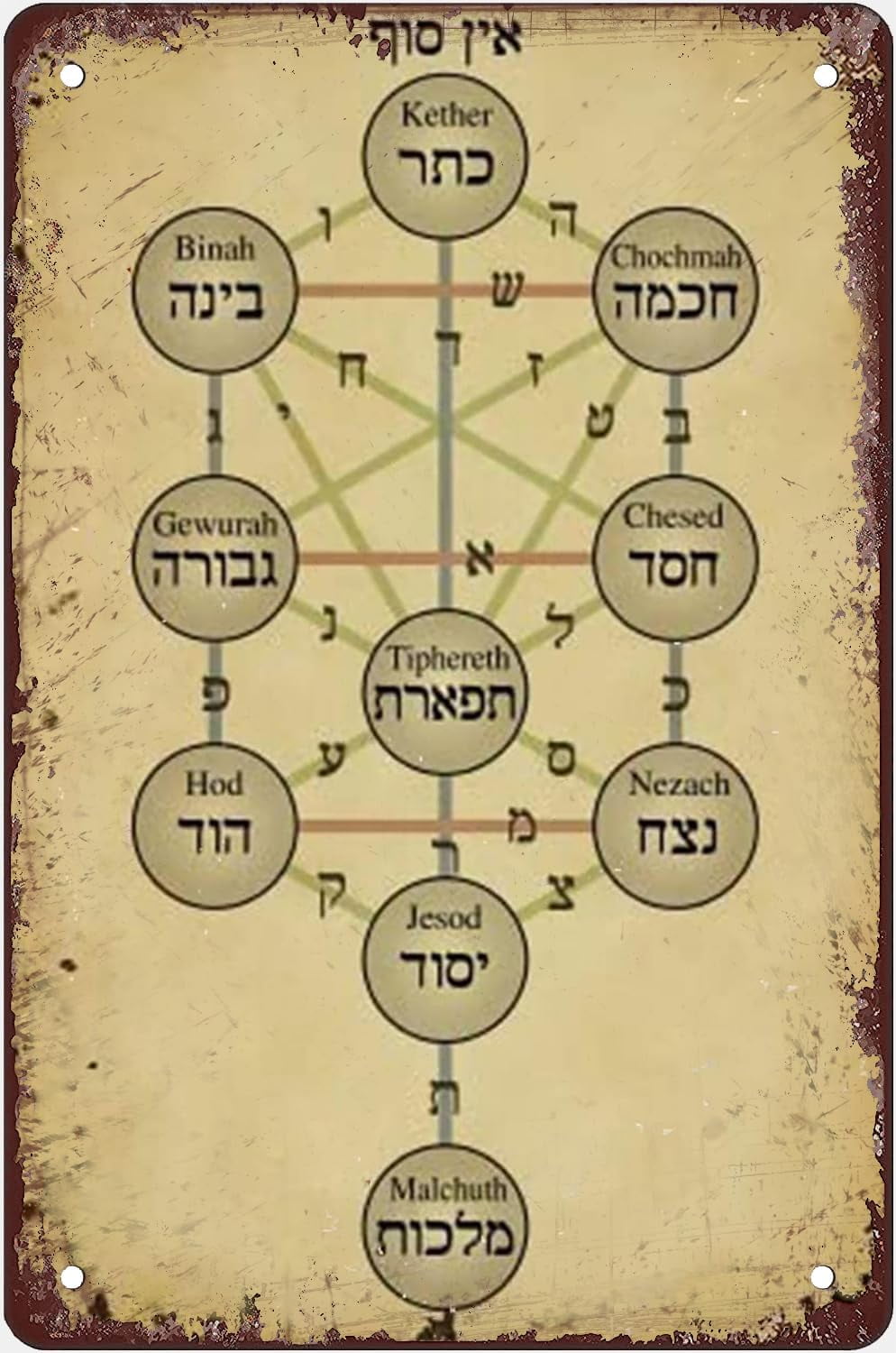 Vintage Metal Tin Sign Kabbalah Poster New Age Belief Kabbalah Symbol ...