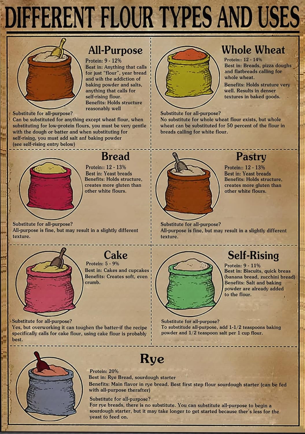 Vintage Metal Tin Sign Poster Different flour types and uses poster ...