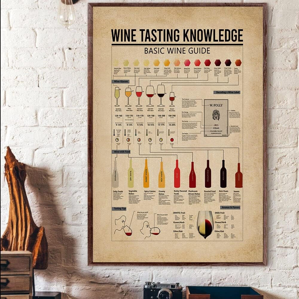 Vintage Metal Tin Sign Wine Tasting Knowledge Basic Wine Guide Wine ...