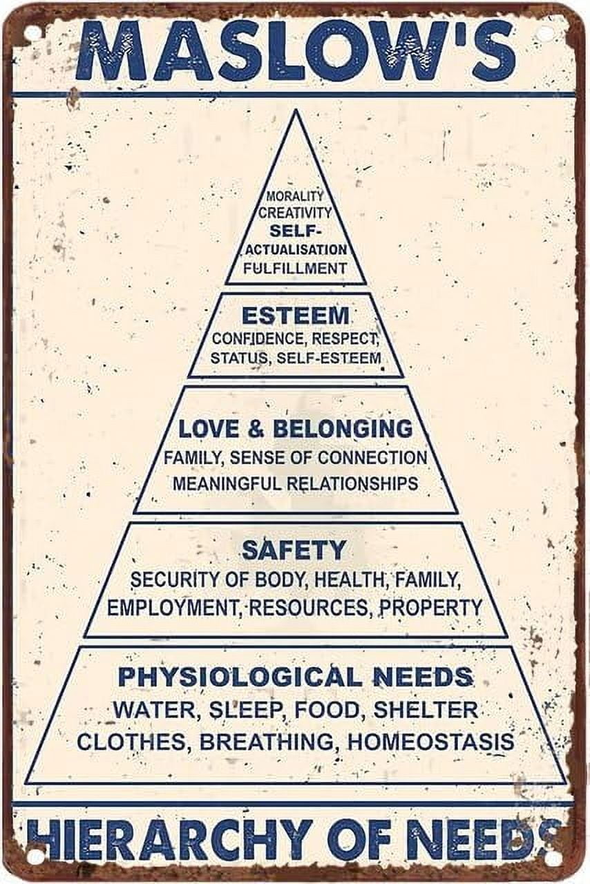 Vintage Metal Tin Signs Knowledge Maslow'S Hierarchy Of Needs Rustic ...