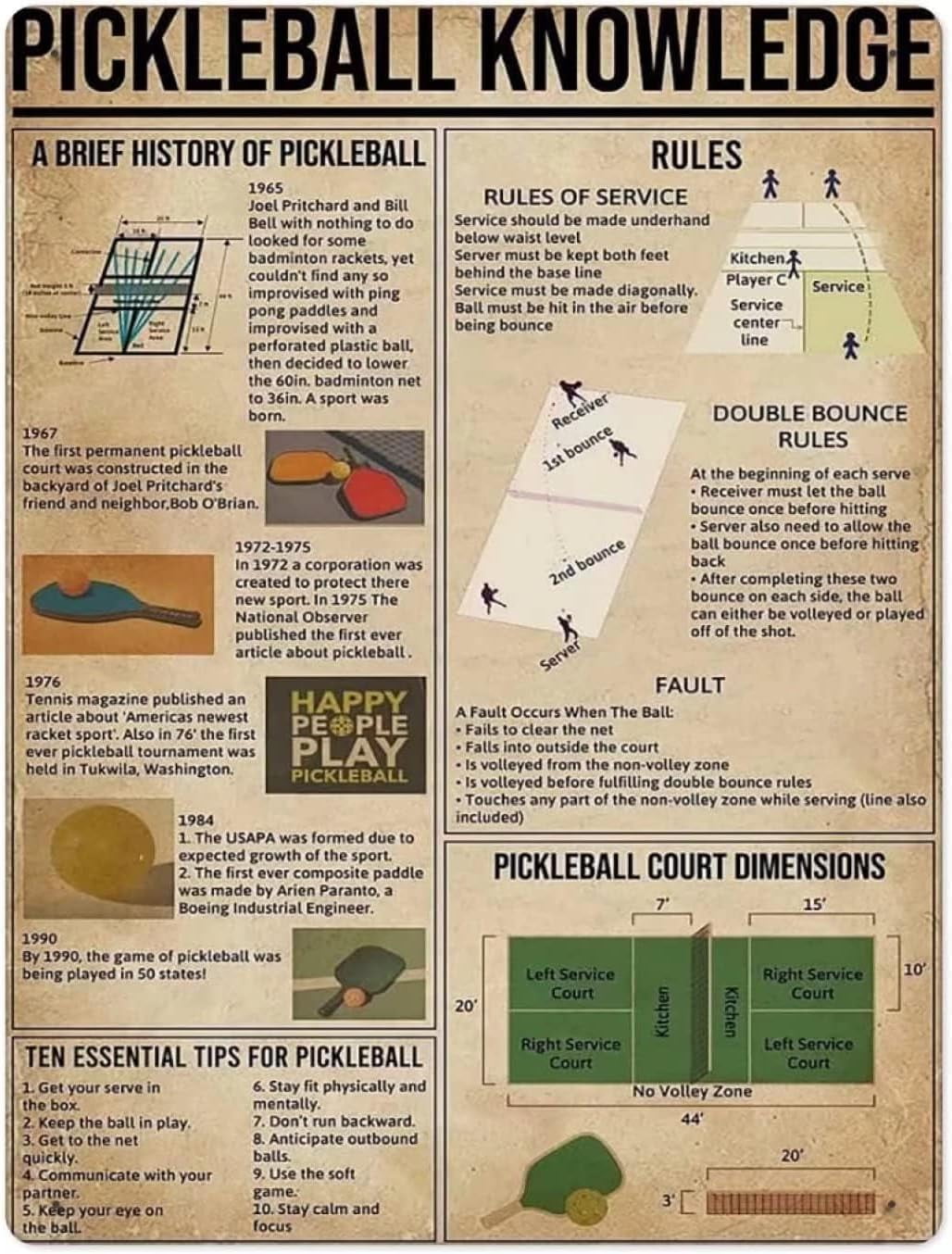 Vintage Metal Tin Signs Pickleball Knowledge Poster A Brief History Of ...