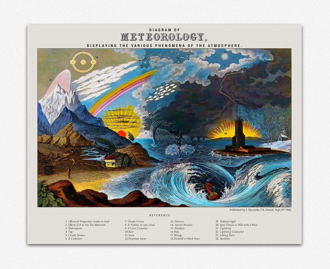 Vintage Meteorology Diagram Geography Wall Art Climate Wall Art ...