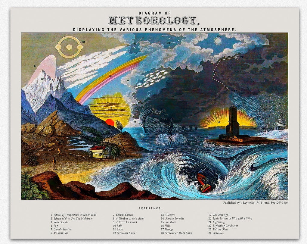 Vintage Meteorology Diagram Geography Wall Art Climate Wall Art ...