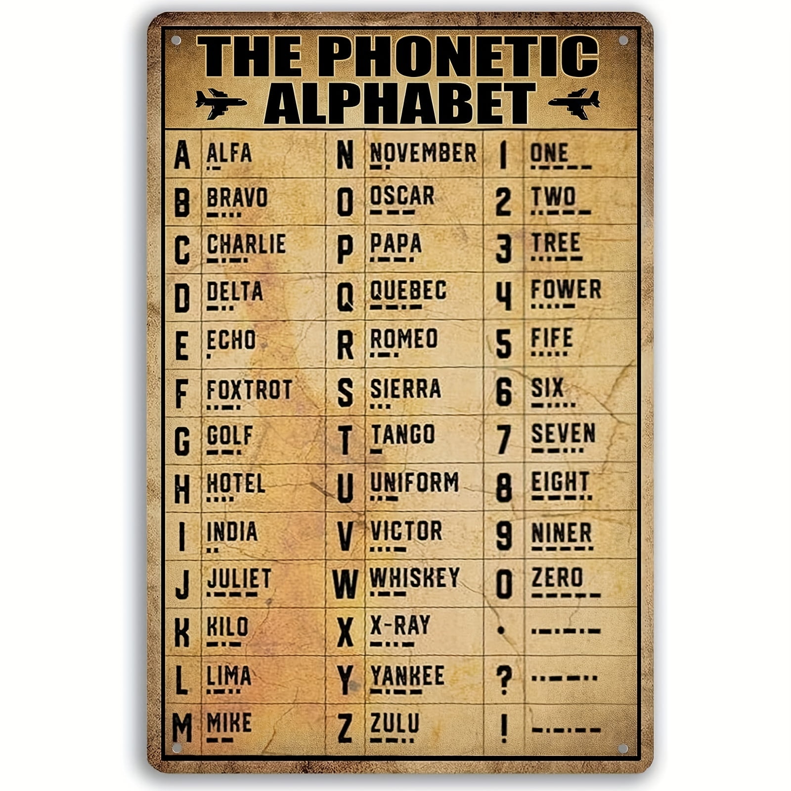 Vintage Military Phonetic Alphabet Wall Art Pilot Knowledge Metal Tin ...