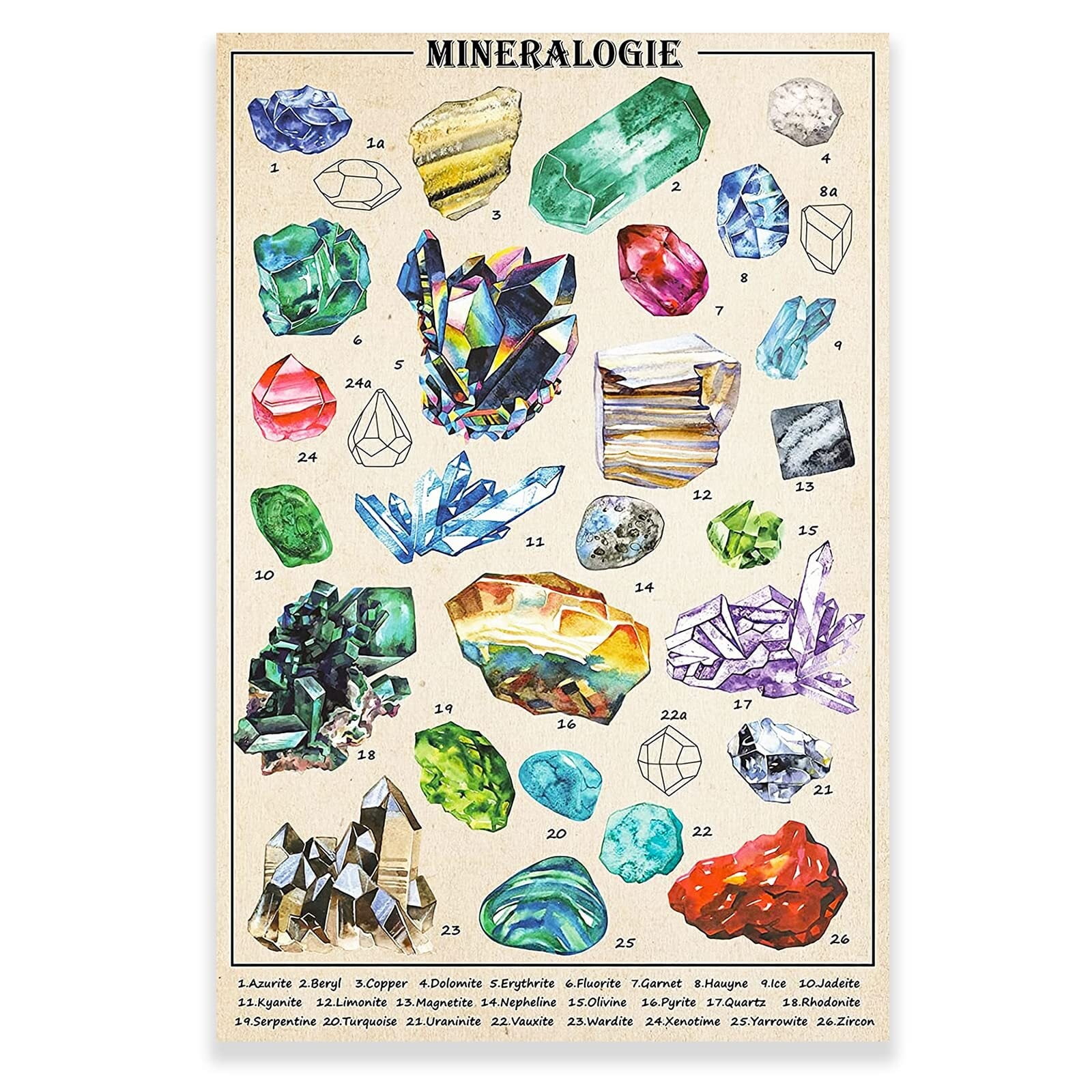 Vintage Mineral Specimens Poster - Crystal Gems Wall Art Prints - Mineral Specimens Wall Hanging ...