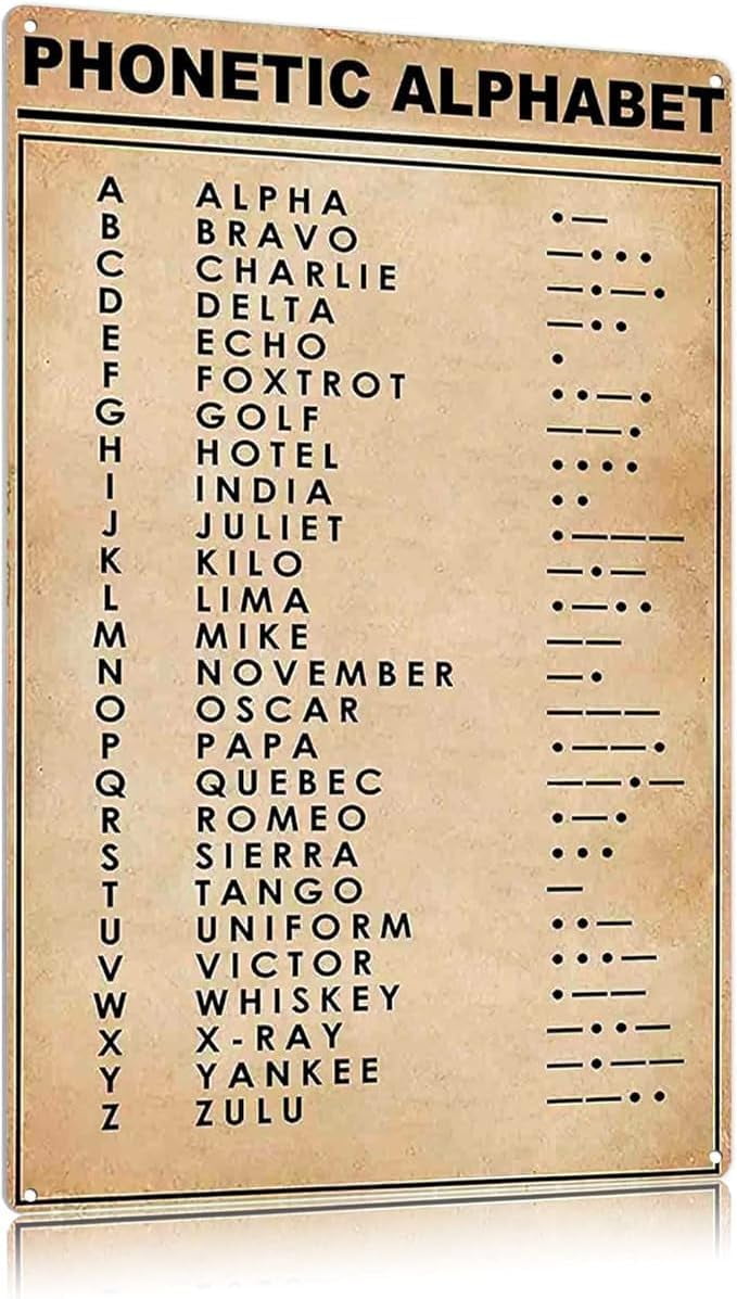 Vintage Morse Code Knowledge Poster Phonetic Alphabet Metal Tin Sign ...