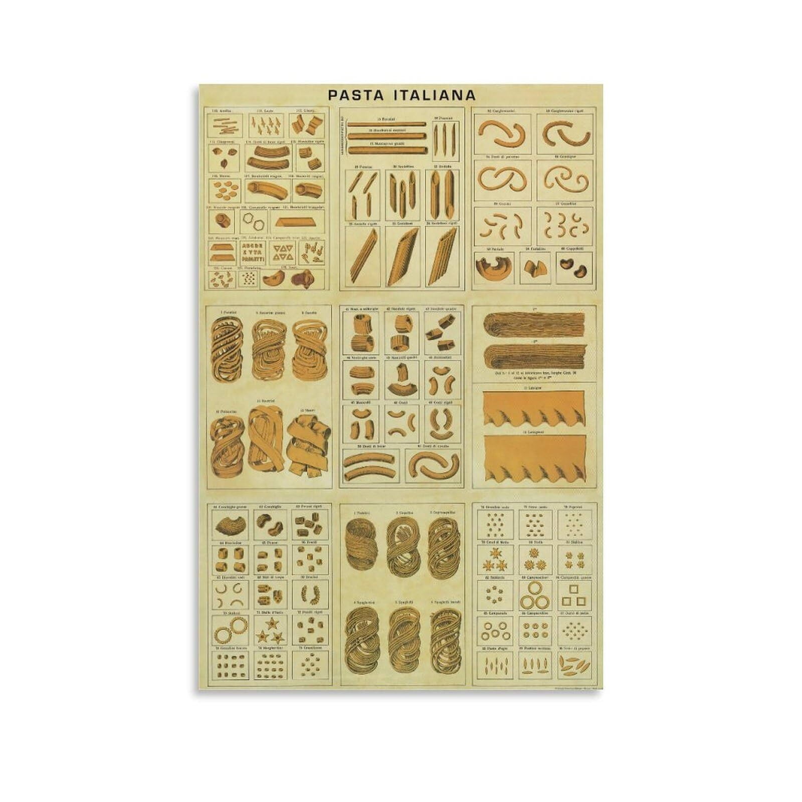Vintage Pasta Italiana Poster Kitchen Knowledge Poster Decorative ...