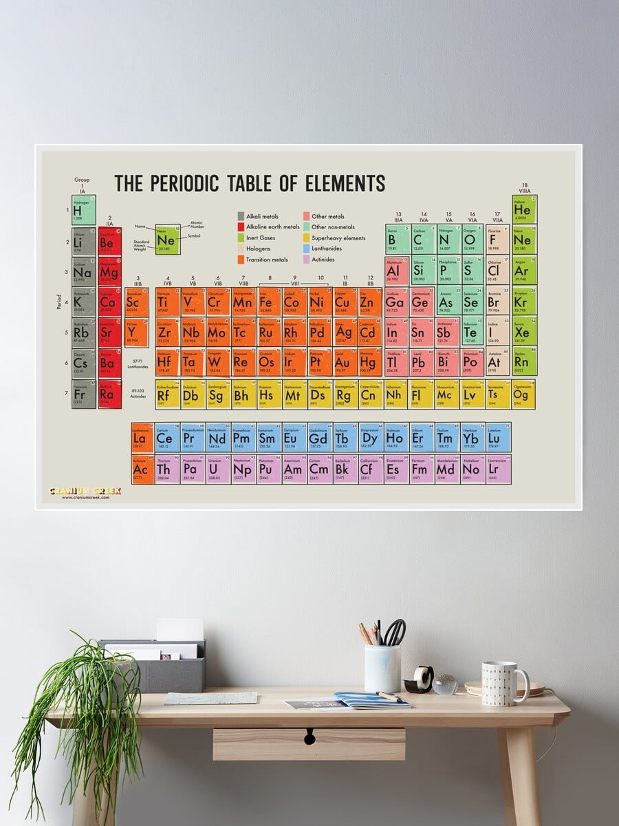 Vintage Periodic Table Of Elements Poster Wall Art, Modern Wall Decor ...