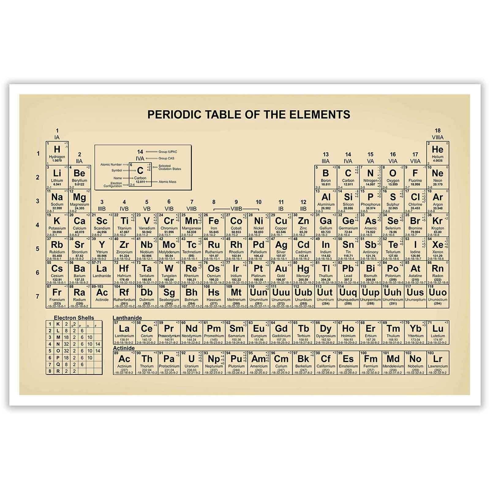 Vintage Periodic Table Poster Teaching Elements Canvas Wall Art ...