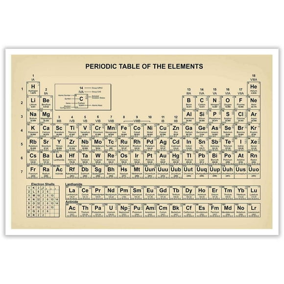 Periodic Table Posters