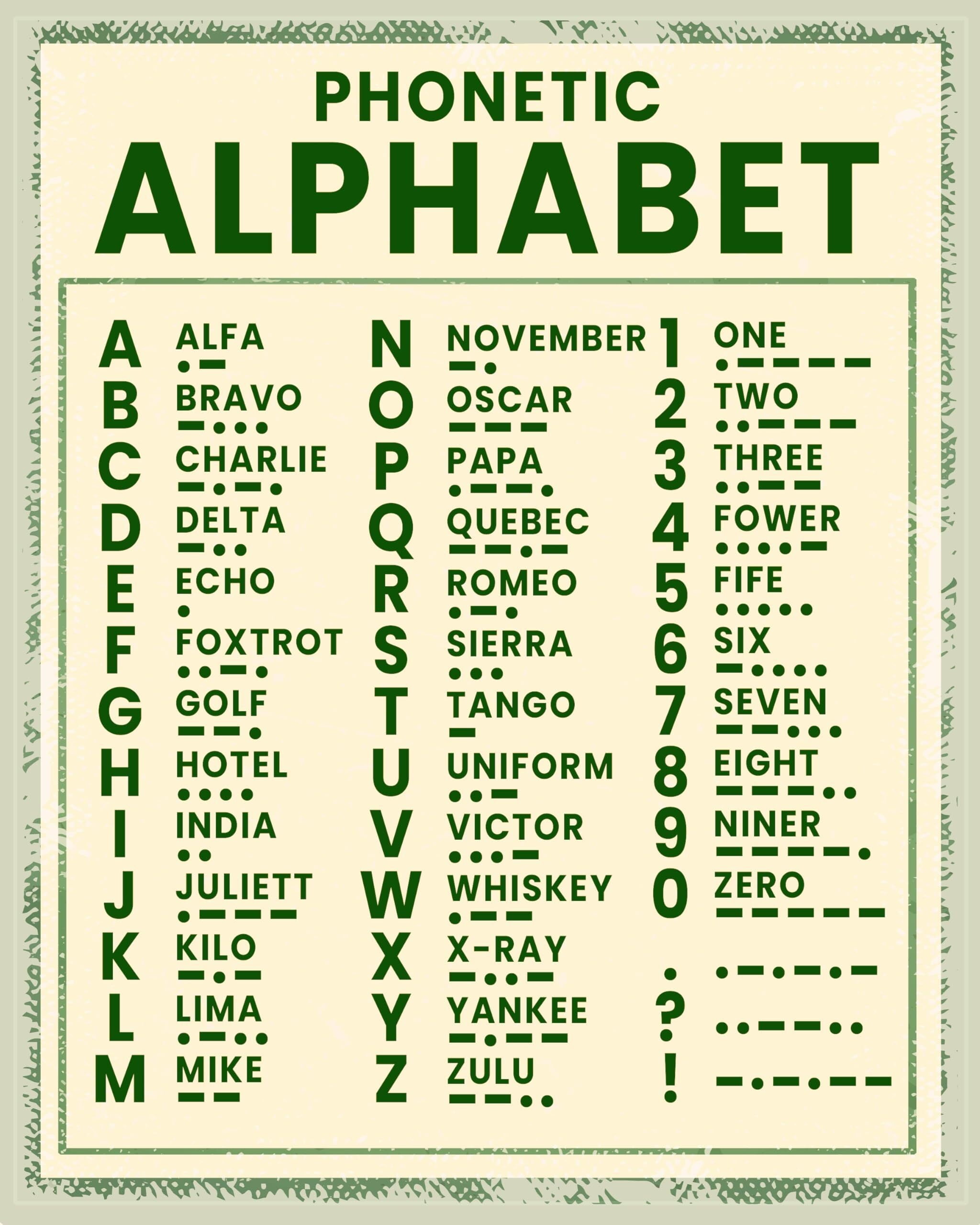 Vintage Phonetic Alphabet Chart poster - Walmart.com