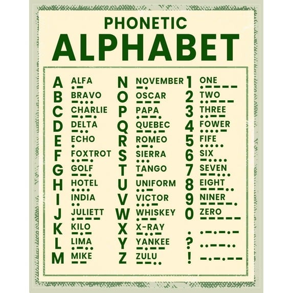 Vintage Phonetic Alphabet Chart poster - Walmart.com
