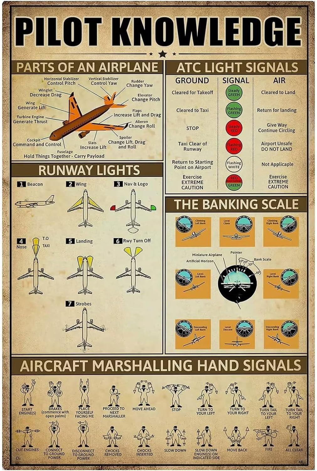 Customer reviews for Vintage Pilot Knowledge Metal Sign - Aircraft ...
