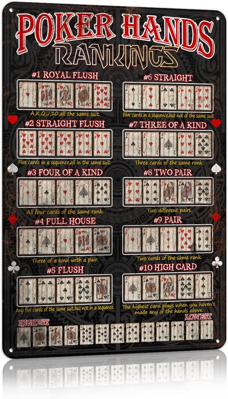 Vintage Poker Hands Rankings Metal Tin Sign Poker Hands Ranked Wall ...