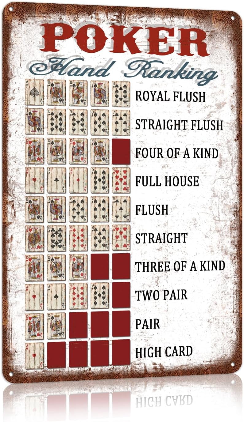 Vintage Poker Hands Rankings Metal Tin Sign Poker Hands Ranked Wall ...