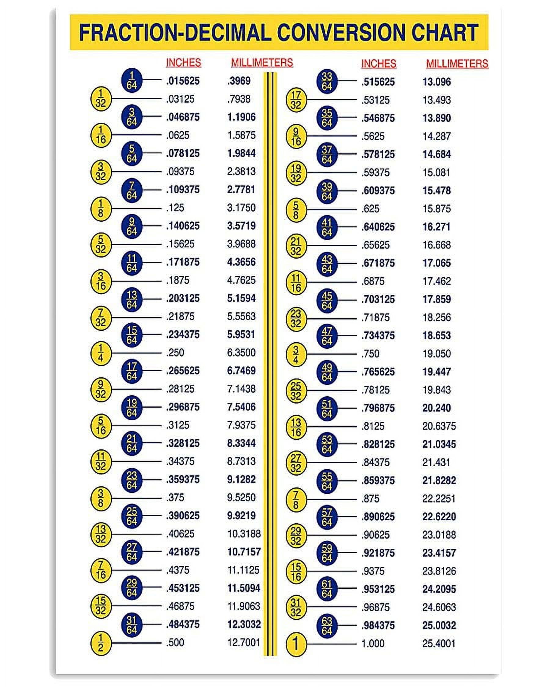 Vintage Poster Metal Sign Fraction Decimal Conversion Chart Classroom ...