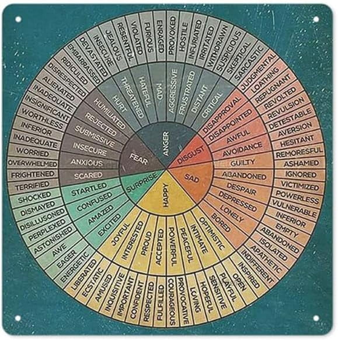 Vintage Sign The Feelings Wheel Therapy Chart Canvas Circle of Emotions ...