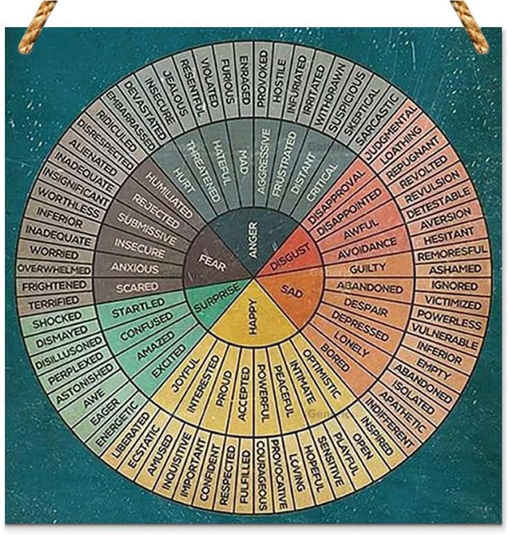 Vintage Sign The Feelings Wheel Therapy Chart Canvas Circle of Emotions ...