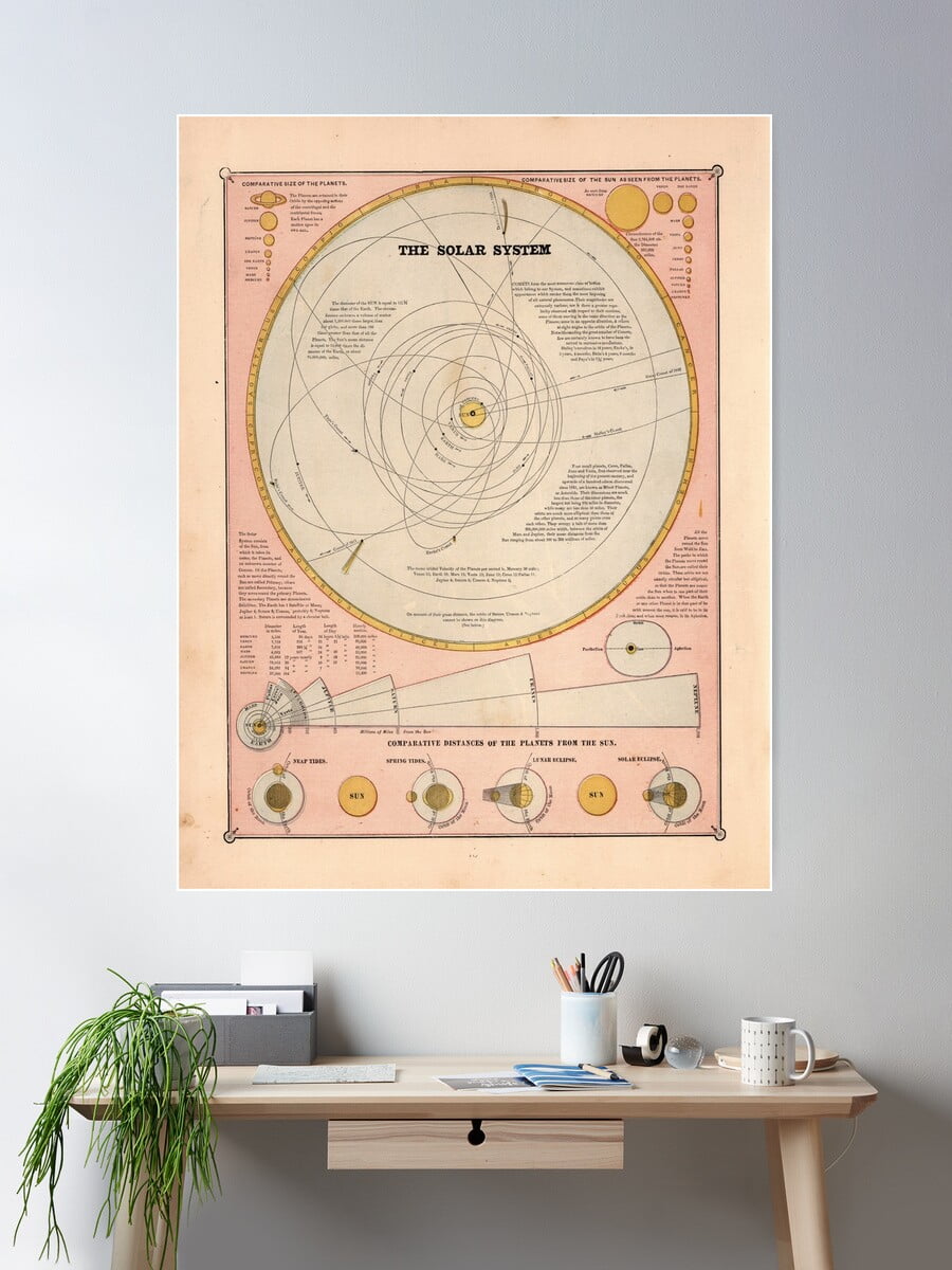Vintage Solar System Map (1883) Poster Wall Art, Modern Wall Decor For ...
