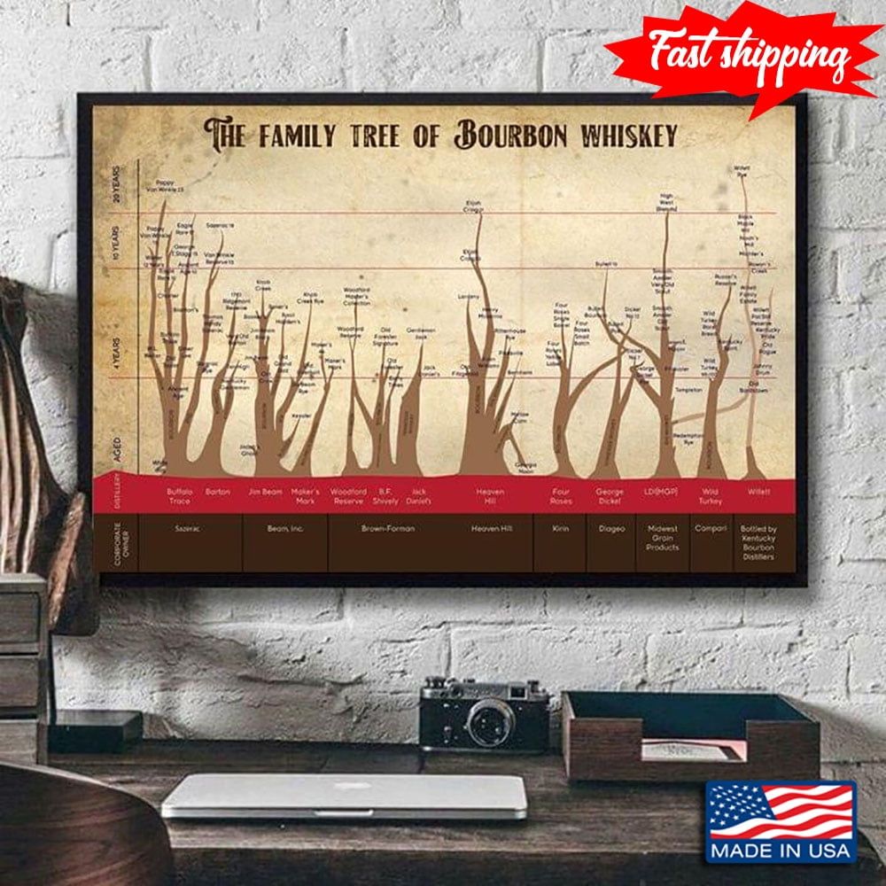 Vintage The Family Tree Of Bourbon Whiskey 24 x 36 Inch Poster ...