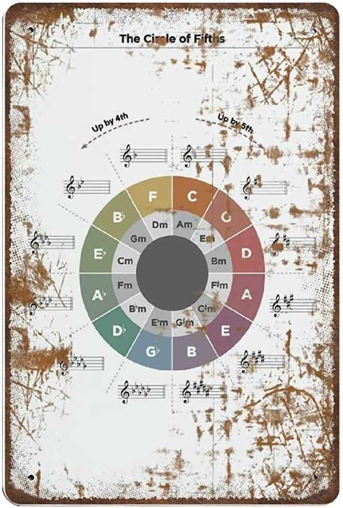 Vintage Tin Metal Sign The Circle of Fifths Diagram and Intervals Retro ...