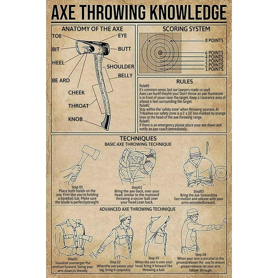 Vintage Tin Sign Axe Throwing Knowledge Anatomy Of The Axe Poster ...