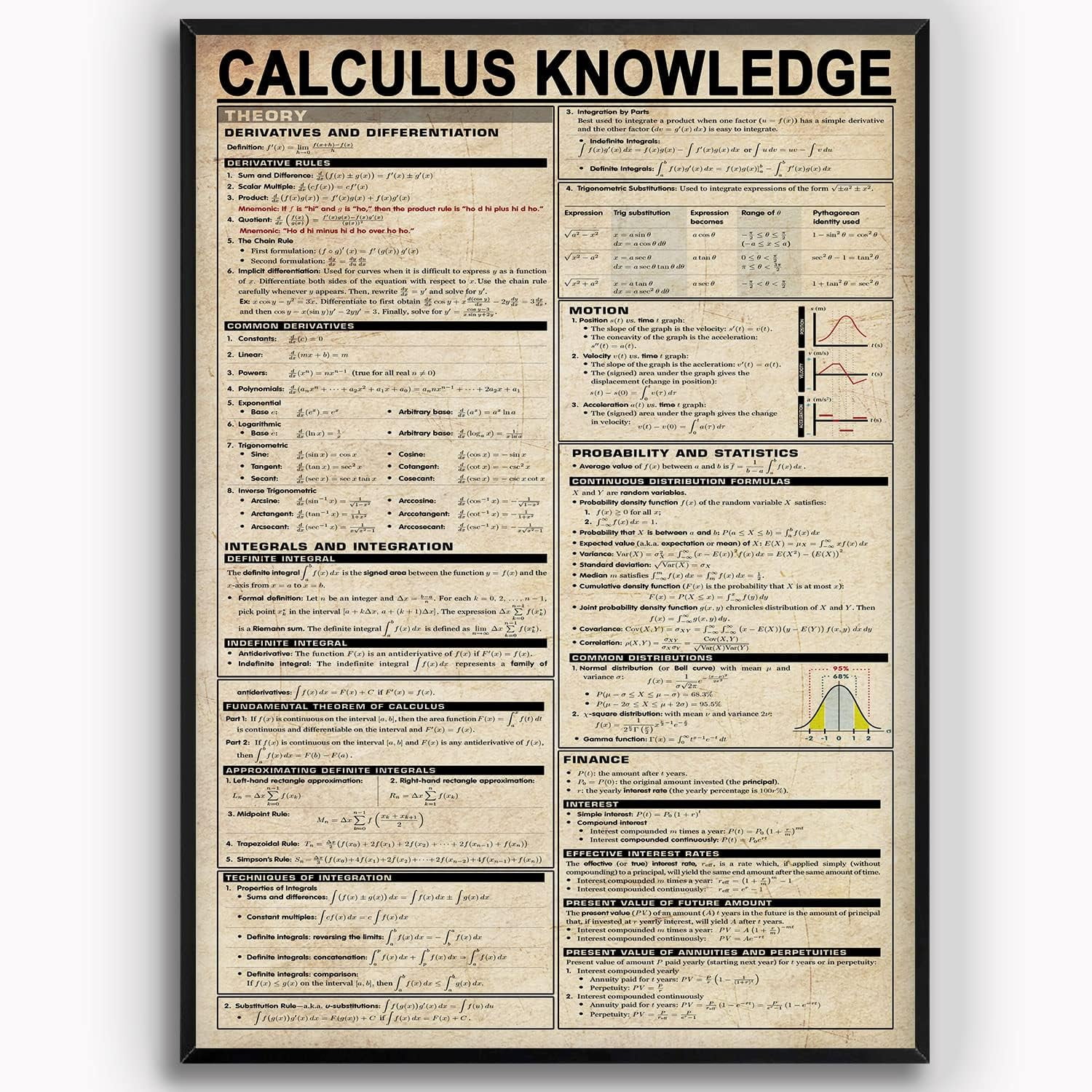 Calculus Posters