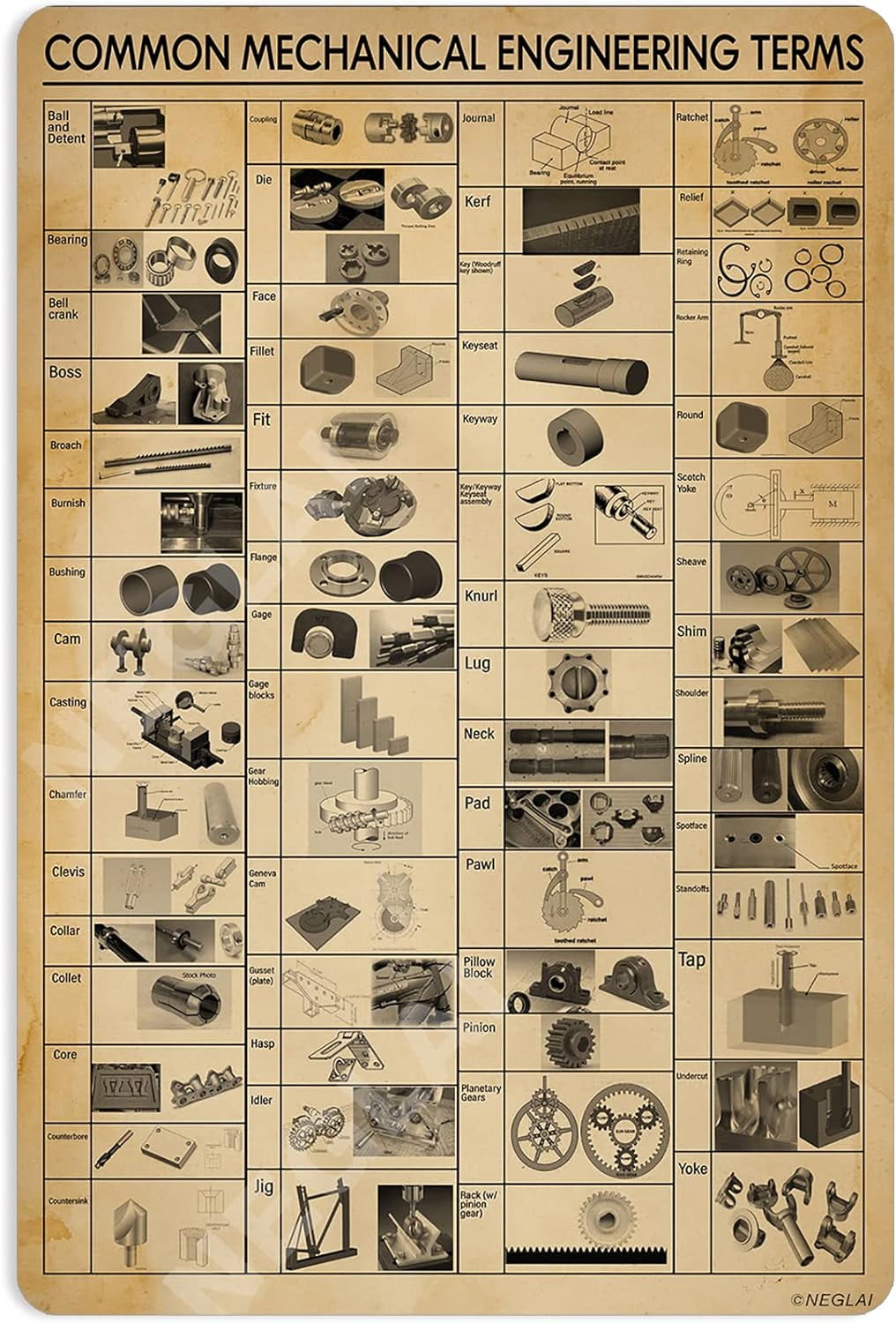 Vintage Tin Sign Common Mechanical Engineering Terms Living Poster ...