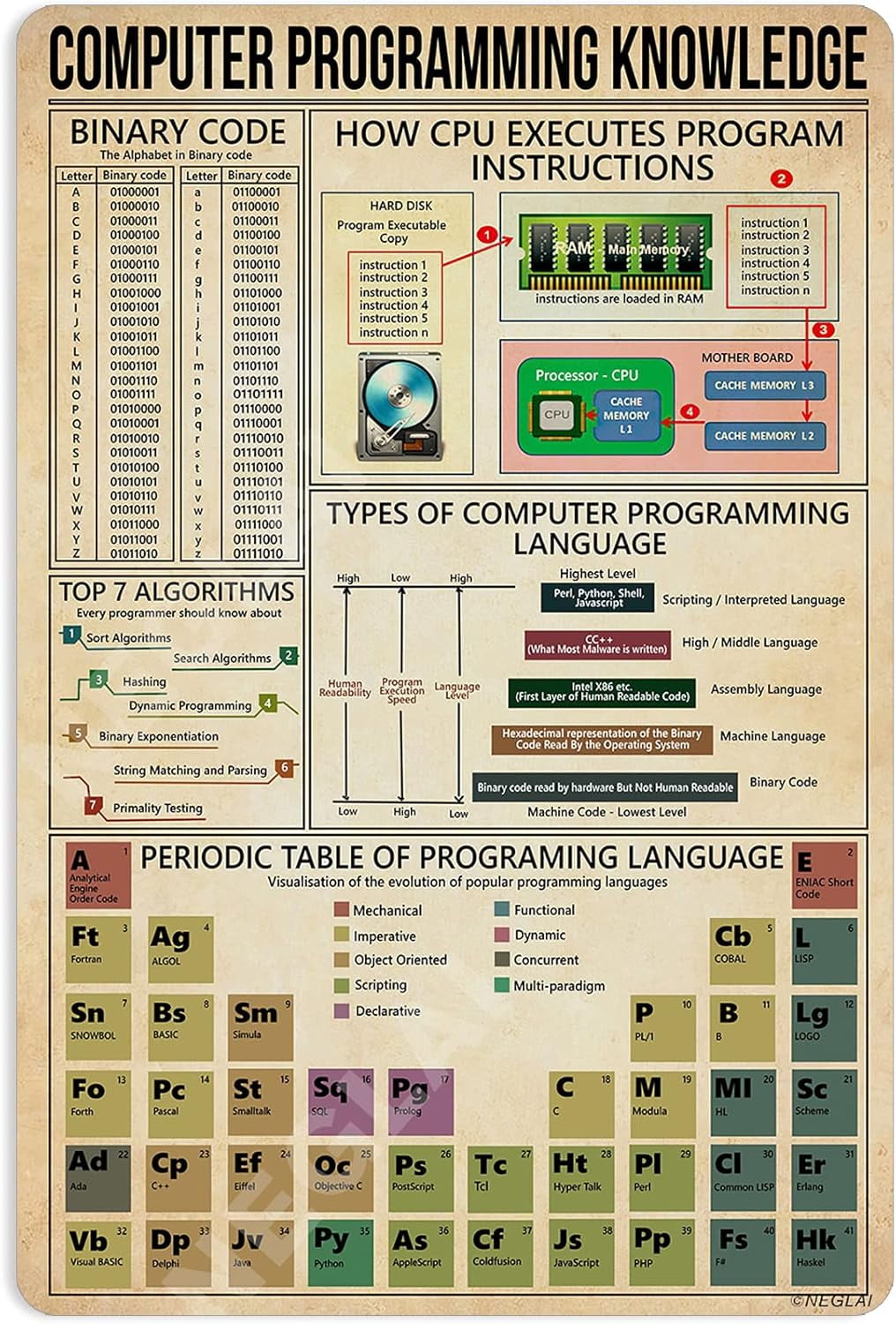 Vintage Tin Sign Computer Programming Knowledge Poster 8x12Inches - Walmart.com